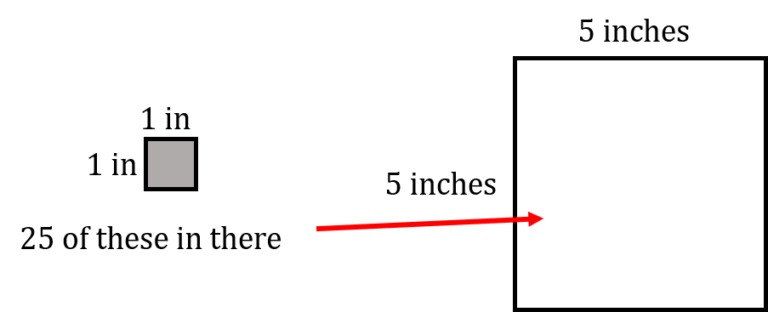 Area – Math for Trades: Volume 2