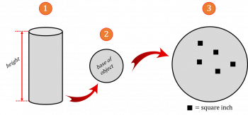 Calculating Total Force – Math for Trades: Volume 3