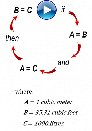 Working Between Gallons and Litres – Math for Trades: Volume 3