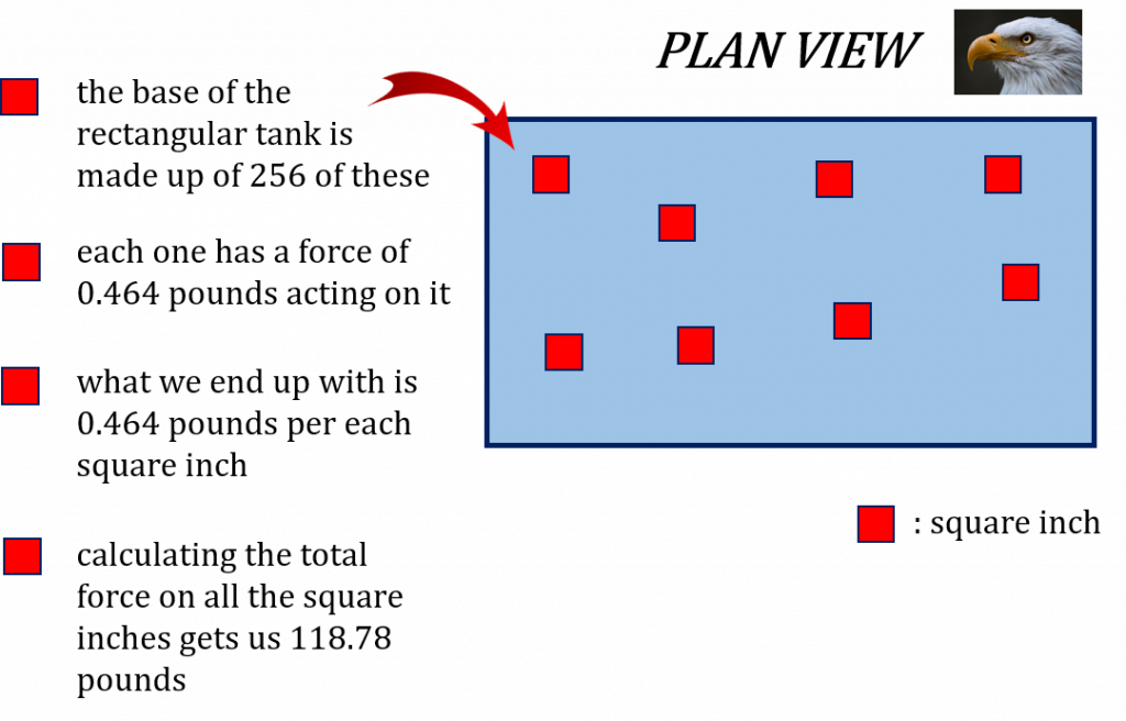 Calculating Total Force – Math for Trades: Volume 3