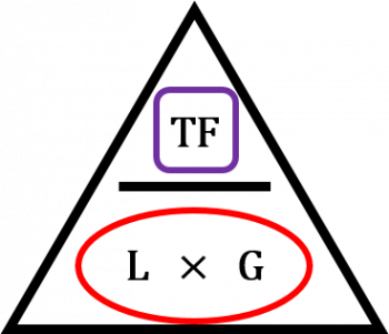 Calculating Grade or Length – Math for Trades: Volume 3