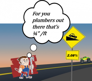 Working Between The Types of Grade – Math for Trades: Volume 3