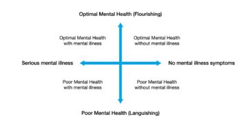 Appendix B – Dual-Continuum Model – Framework for Evaluating Mental ...