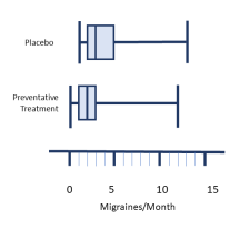 Descriptive Statistics – A Guide to Numeracy in Nursing