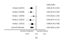Inferential Statistics – A Guide to Numeracy in Nursing