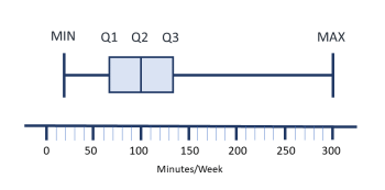 Descriptive Statistics – A Guide to Numeracy in Nursing
