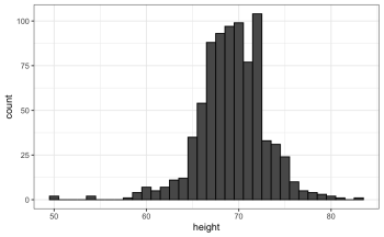 Descriptive Statistics – A Guide to Numeracy in Nursing