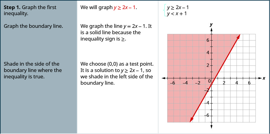 4 5 Graphing Systems Of Linear Inequalities Business Technical Mathematics