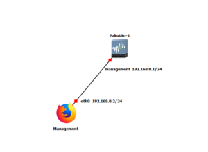 1.1 GNS3 and Palo Alto – Palo Alto Firewall