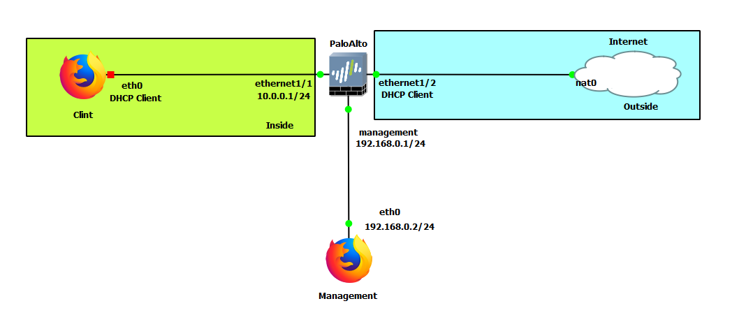 1.2 DORA the DHCP Provider – Palo Alto Firewall