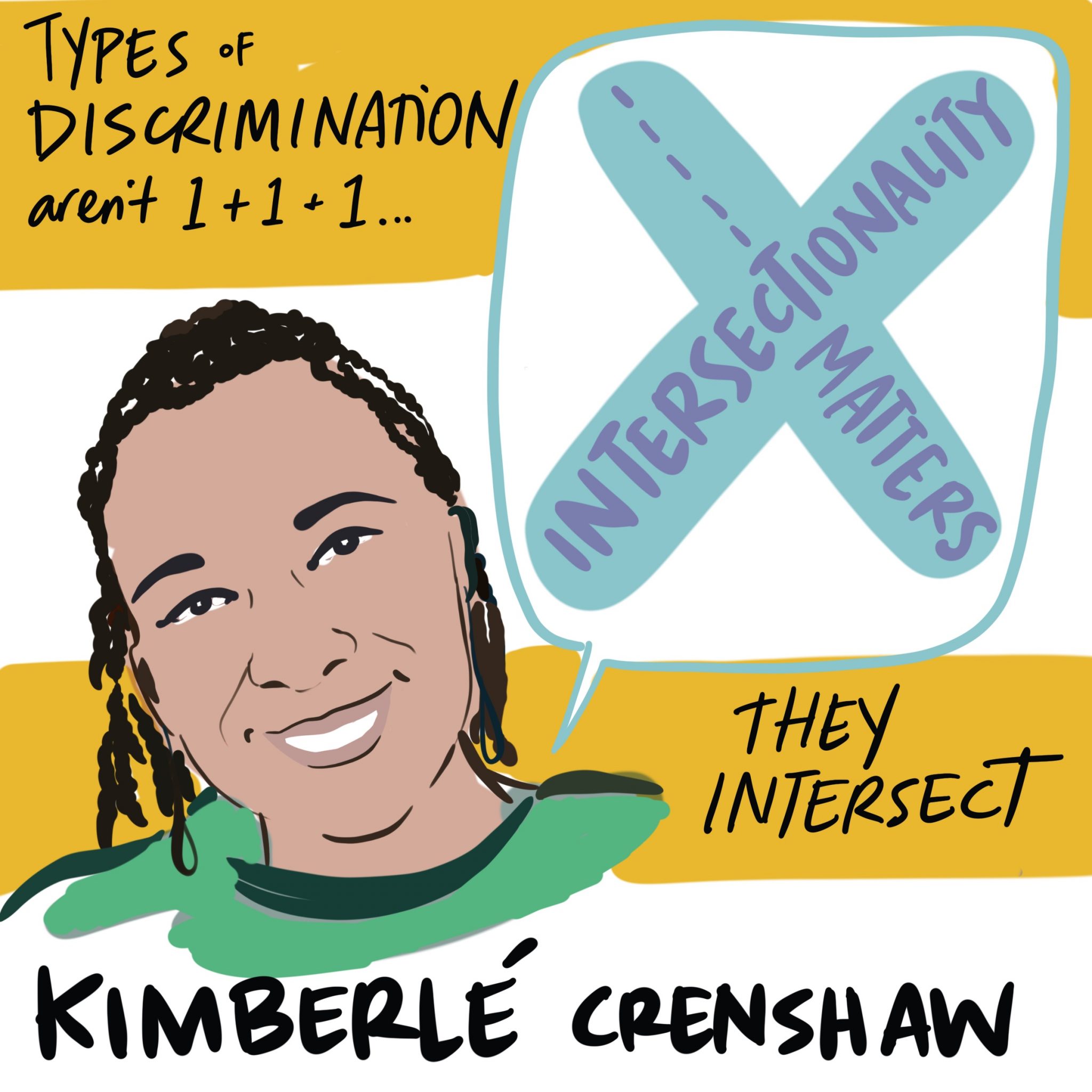 Intersectionality – Post-Secondary Peer Support Training Curriculum