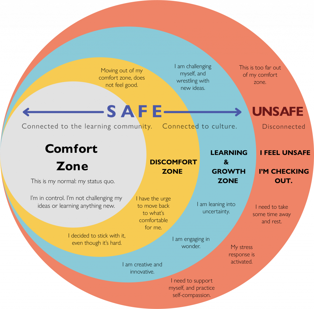 Facilitation Skills for Delivering Workshops and Leading Events – Post ...