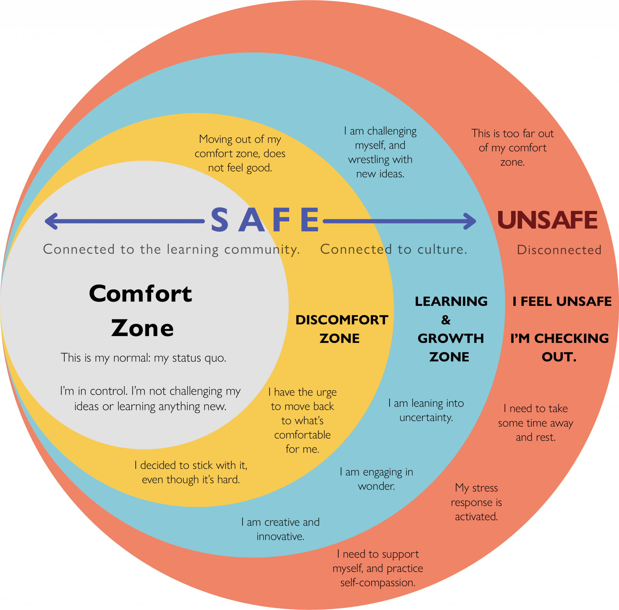 Facilitation Skills for Delivering Workshops and Leading Events – Post ...