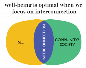 Interconnection, Relationships, and the Work of Peer Support – Post ...