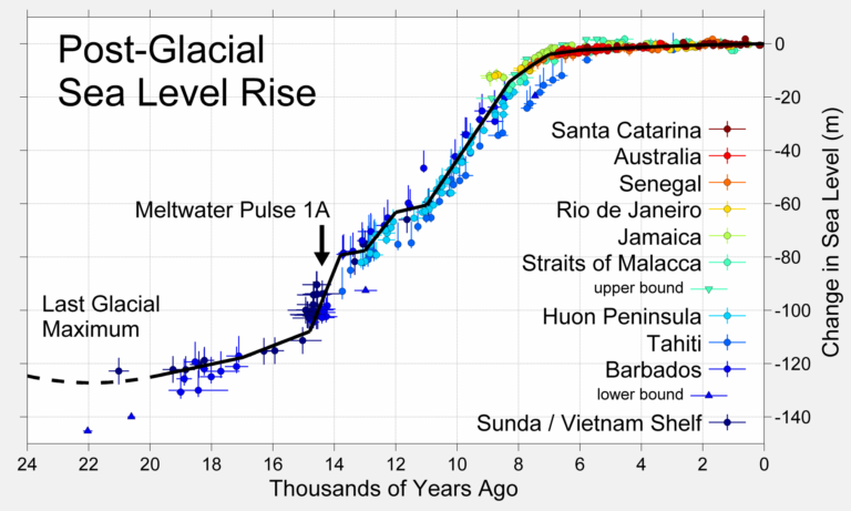 17.4 Sea-Level Change – Physical Geology – 2nd Edition