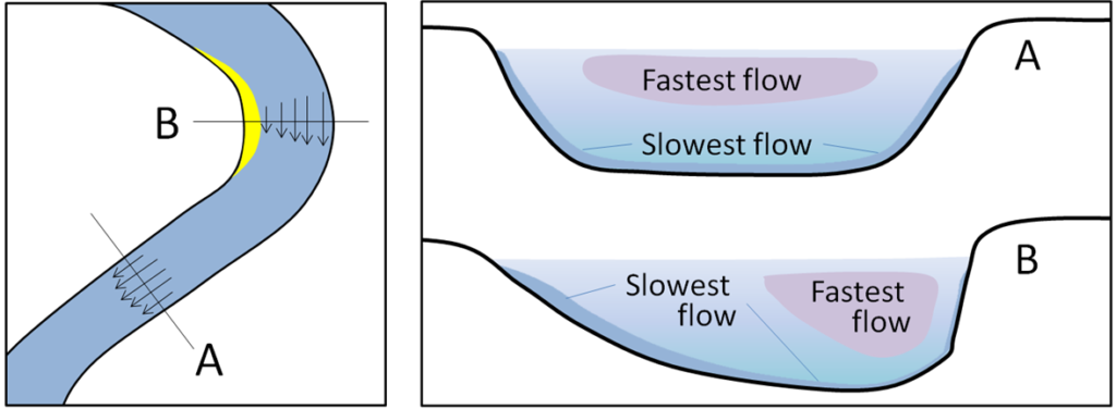 13.3 Stream Erosion and Deposition – Physical Geology – 2nd Edition