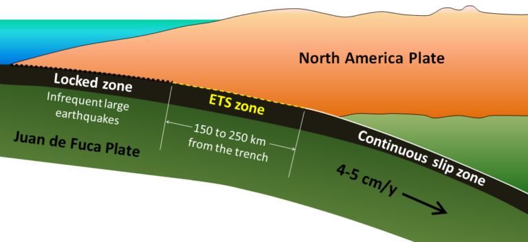11.1 What is an Earthquake? – Physical Geology – 2nd Edition