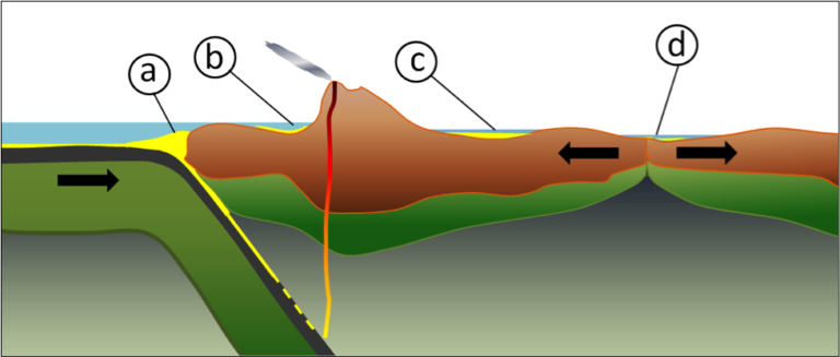 6.3 Depositional Environments and Sedimentary Basins – Physical Geology ...