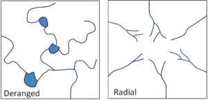 13.2 Drainage Basins – Physical Geology – 2nd Edition
