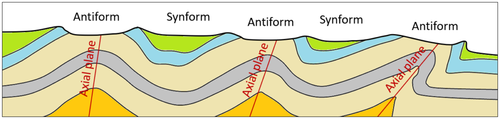 12.2 Folding – Physical Geology – 2nd Edition