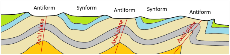 12.2 Folding – Physical Geology – 2nd Edition
