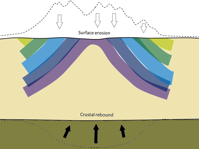 7.4 Regional Metamorphism – Physical Geology – 2nd Edition