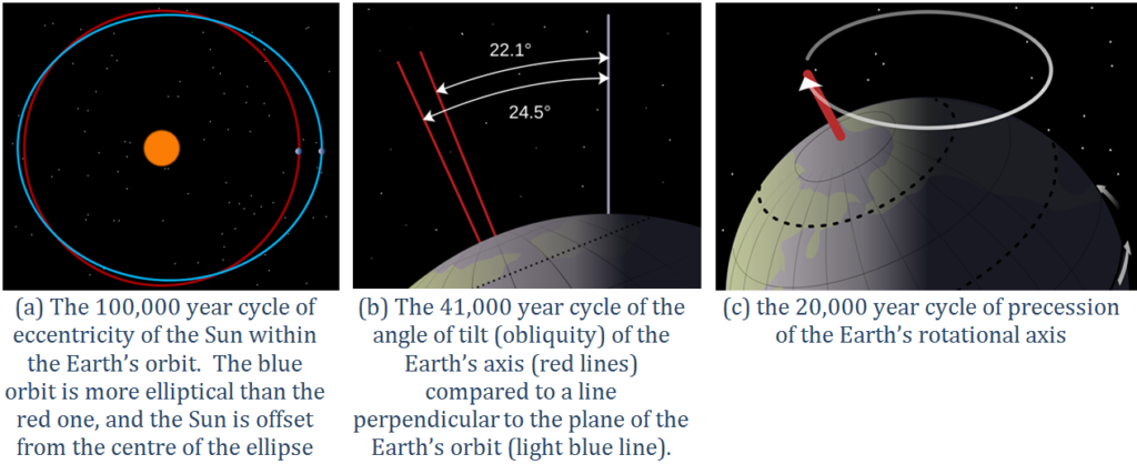 19.1 What Makes the Climate Change? – Physical Geology – 2nd Edition