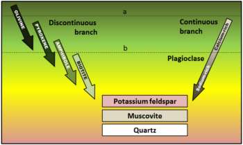 3.3 Crystallization of Magma – Physical Geology – 2nd Edition