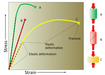12.1 Stress and Strain – Physical Geology – 2nd Edition