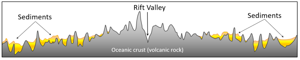 10.3 Geological Renaissance of the Mid-20th Century – Physical Geology ...