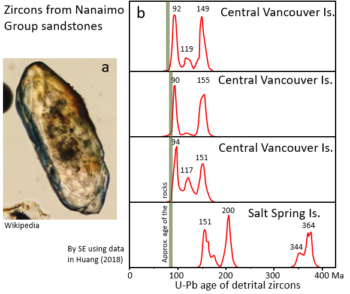 8.4 Isotopic Dating Methods – Physical Geology – 2nd Edition
