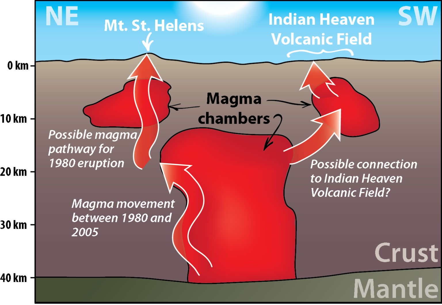 11.5 Plate Tectonics and Volcanism – Physical Geology – H5P Edition