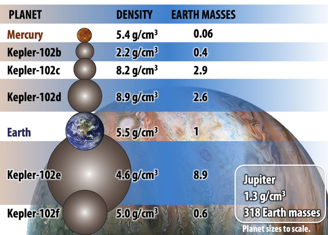 2.5 Are There Other Earths? – Physical Geology – H5P Edition