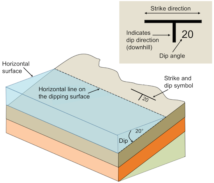 13.5 Measuring Geological Structures – Physical Geology – H5P Edition