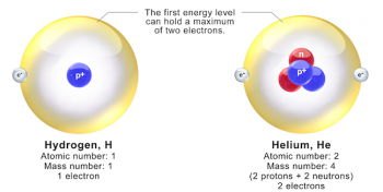 5.1 Atoms – Physical Geology – H5P Edition