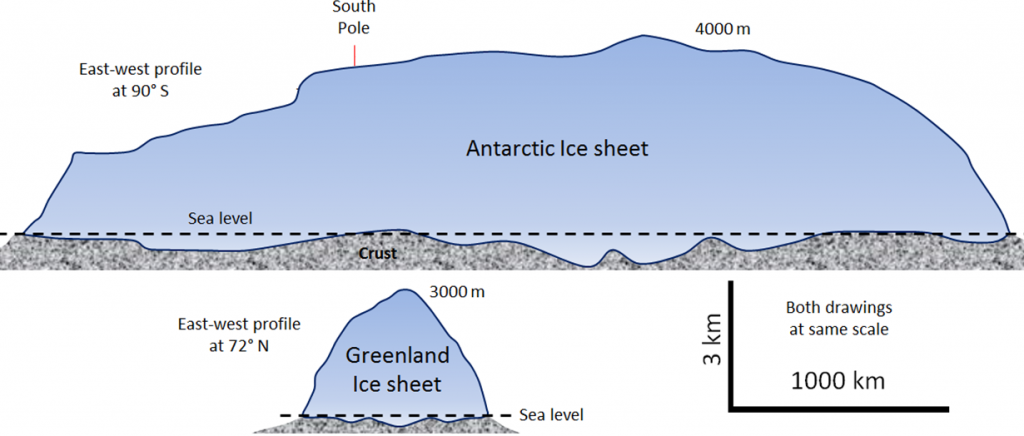 17.1 Types of Glaciers – Physical Geology – H5P Edition