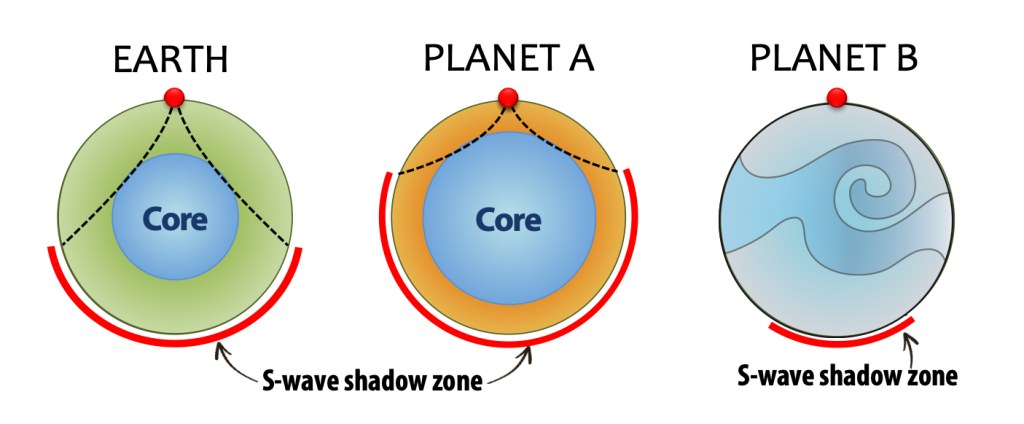 3.2 Imaging Earth’s Interior – Physical Geology – H5P Edition