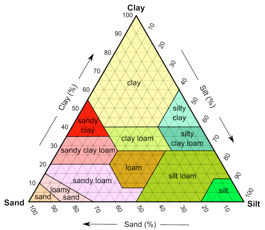 8.5 Weathering and Soil Formation – Physical Geology – H5P Edition