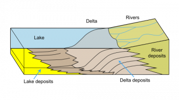 19.2 Relative Dating Methods – Physical Geology – H5P Edition