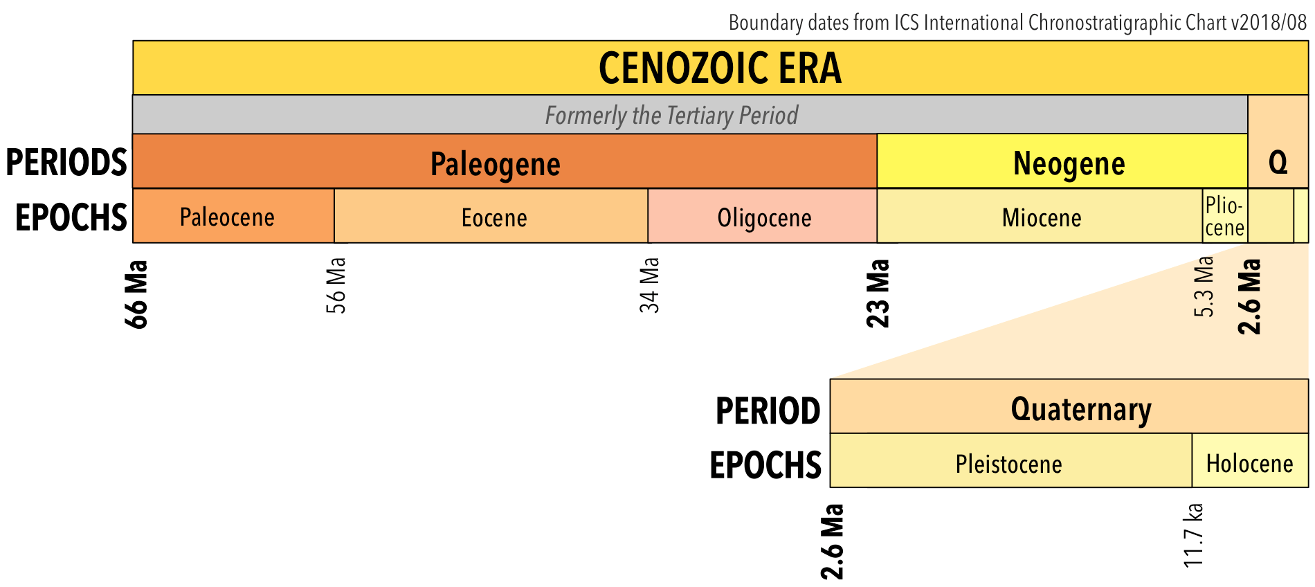 19.1 The Geological Timescale – Physical Geology – H5P Edition