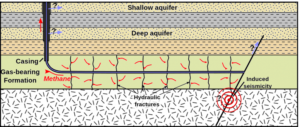 18.3 Fossil Fuels – Physical Geology – H5P Edition