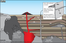 7.4 Intrusive Igneous Rocks – Physical Geology – H5P Edition