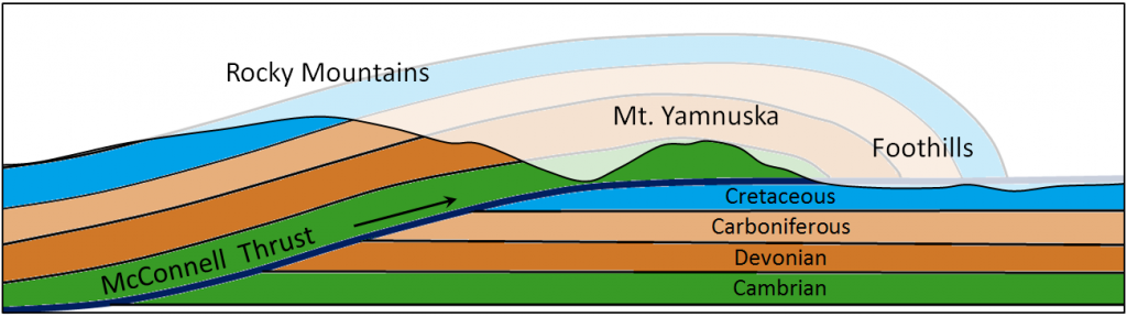 13.3 Fractures, Joints, and Faults – Physical Geology – H5P Edition