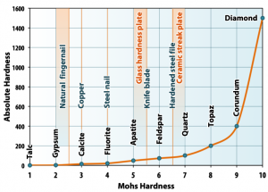 5.6 Mineral Properties – Physical Geology – H5P Edition