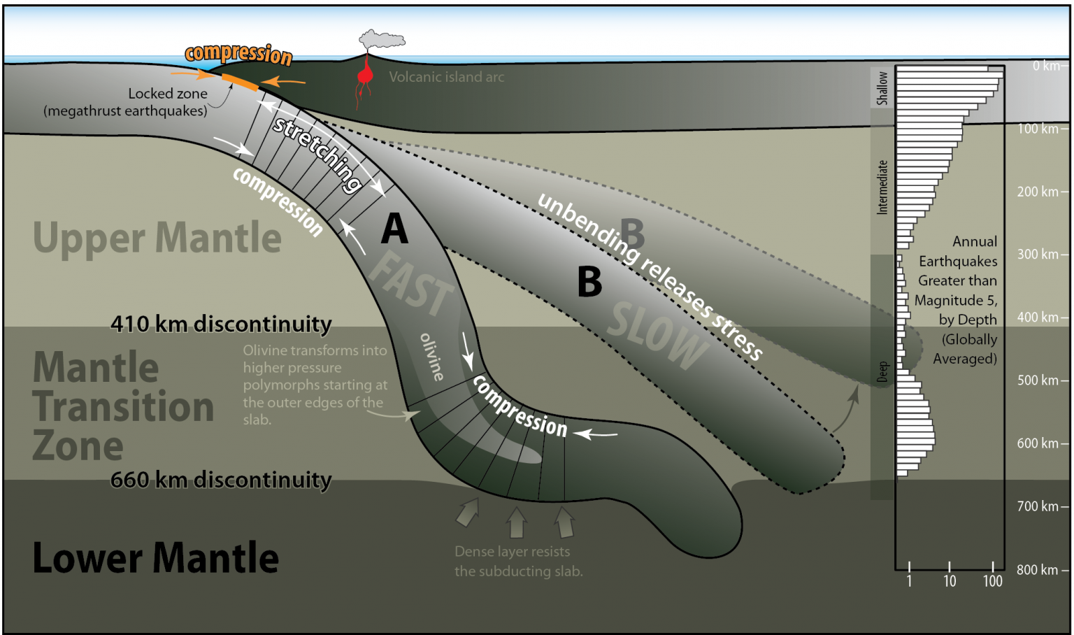 12.3 Earthquakes and Plate Tectonics – Physical Geology – H5P Edition