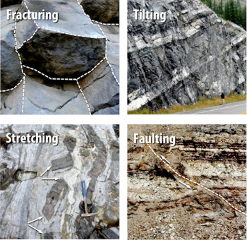 13.1 Stress and Strain – Physical Geology – H5P Edition