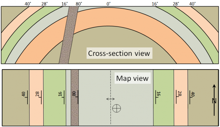 13.5 Measuring Geological Structures – Physical Geology – H5P Edition