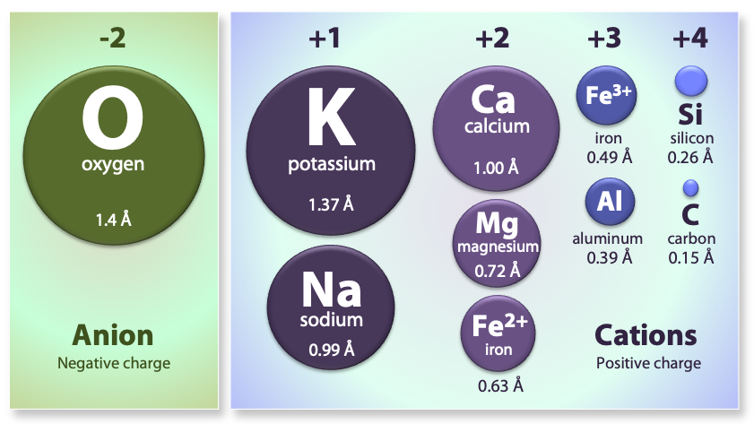 5.4 Silicate Minerals – Physical Geology – H5P Edition