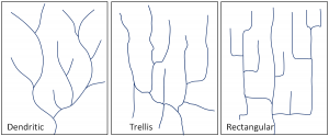 14.2 Drainage Basins – Physical Geology – H5P Edition