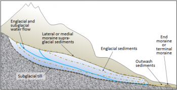 17.3 Glacial Deposits – Physical Geology – H5P Edition